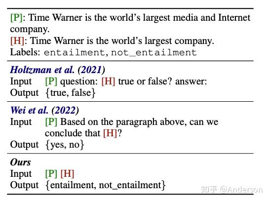 in-context learning学习系列 - 知乎