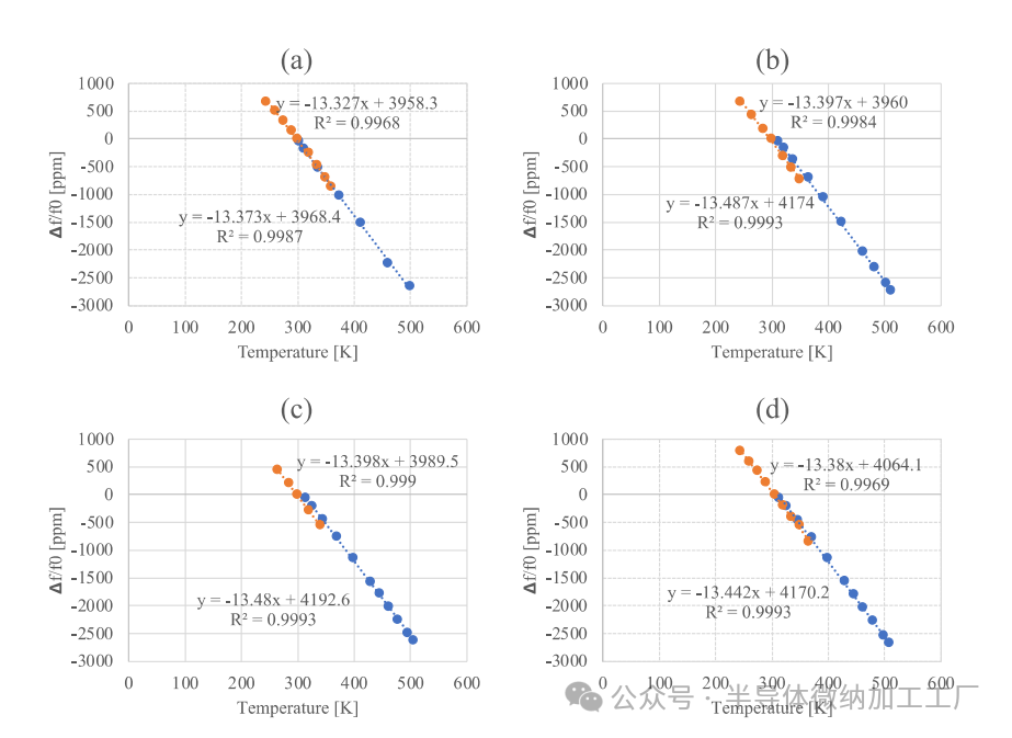 SICOI复合衬底应用--4H-碳化硅作为 MEMS 声学材料 - 知乎