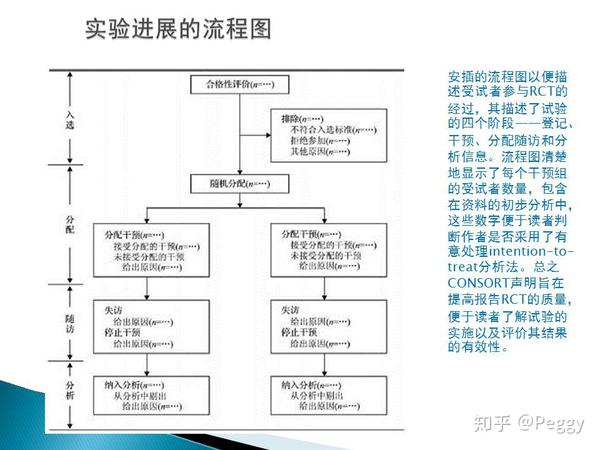 如何填写CONSORT checklist - 知乎
