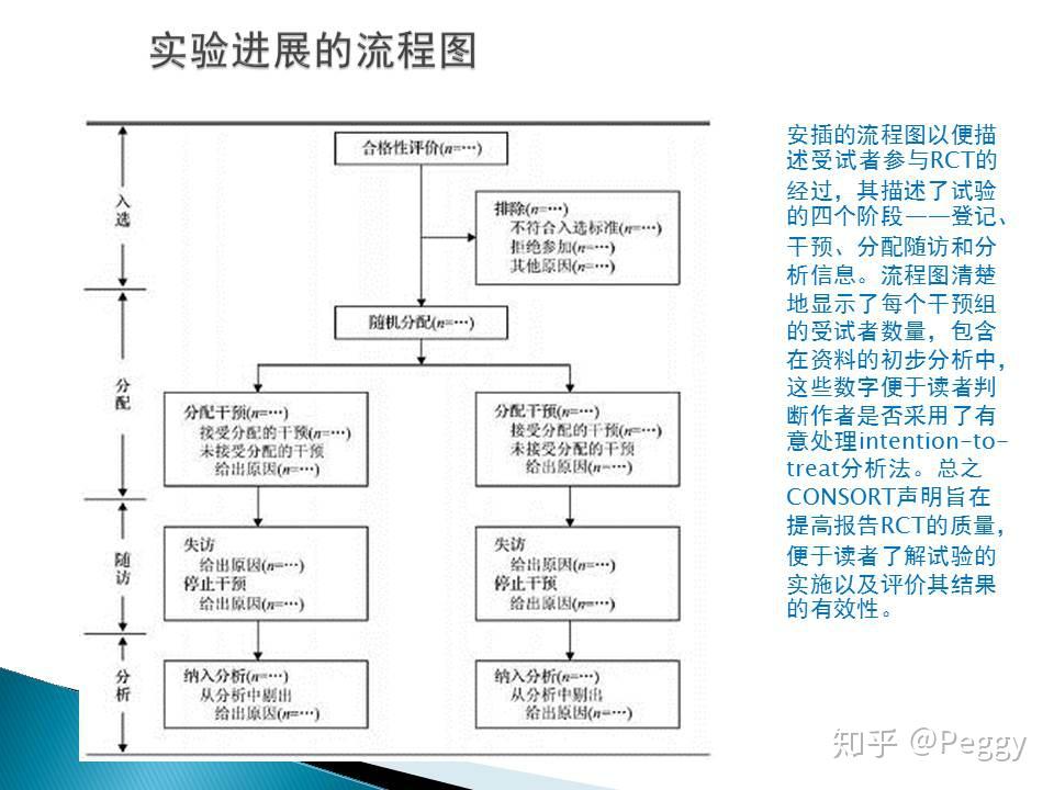如何填写CONSORT checklist - 知乎