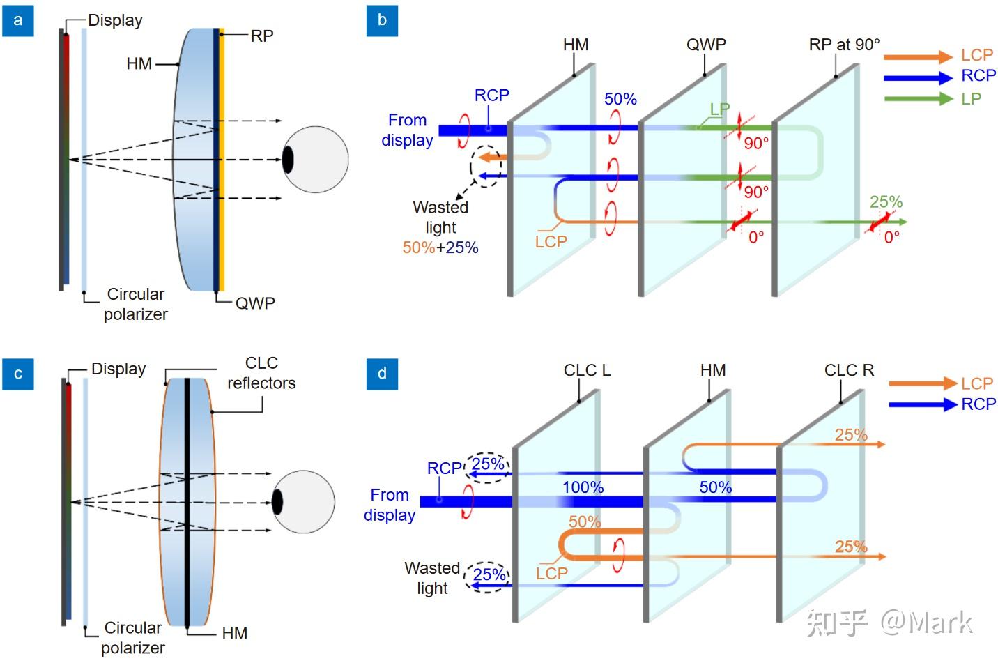 Pancake optics systems - 知乎