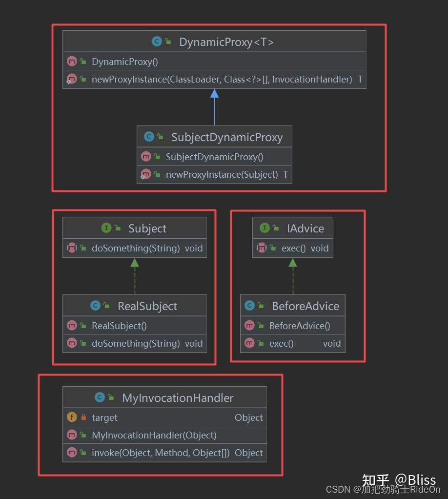 设计模式——代理模式 - 知乎