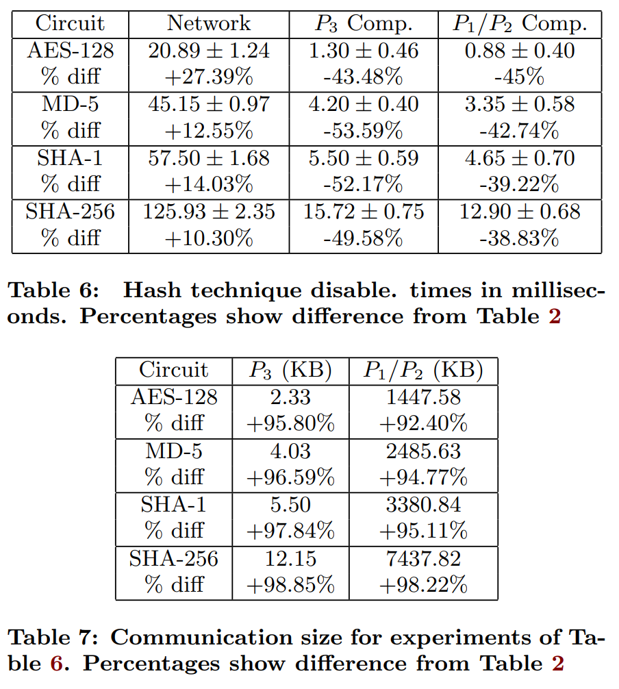 Fast and Secure Three-party Computation: The Garbled Circuit Approach - 知乎
