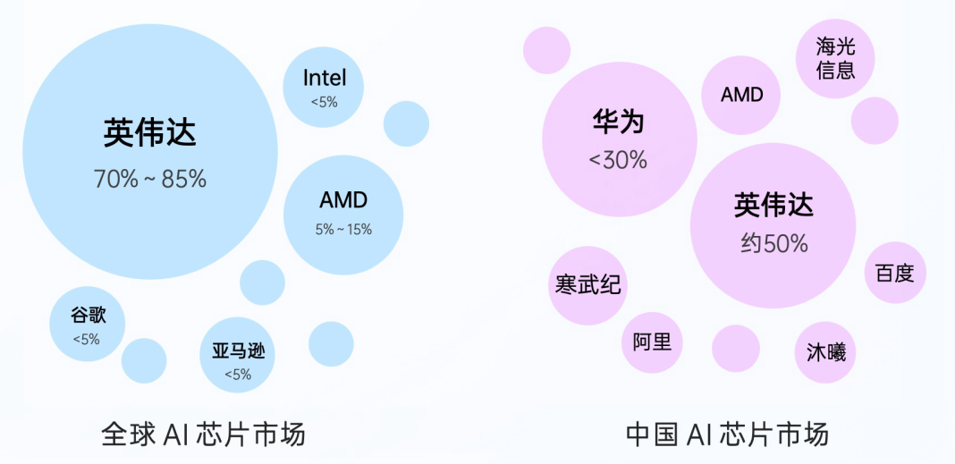 雪岭 · 万字概览：人工智能现状和发展趋势（硬件、模型和应用） - 知乎