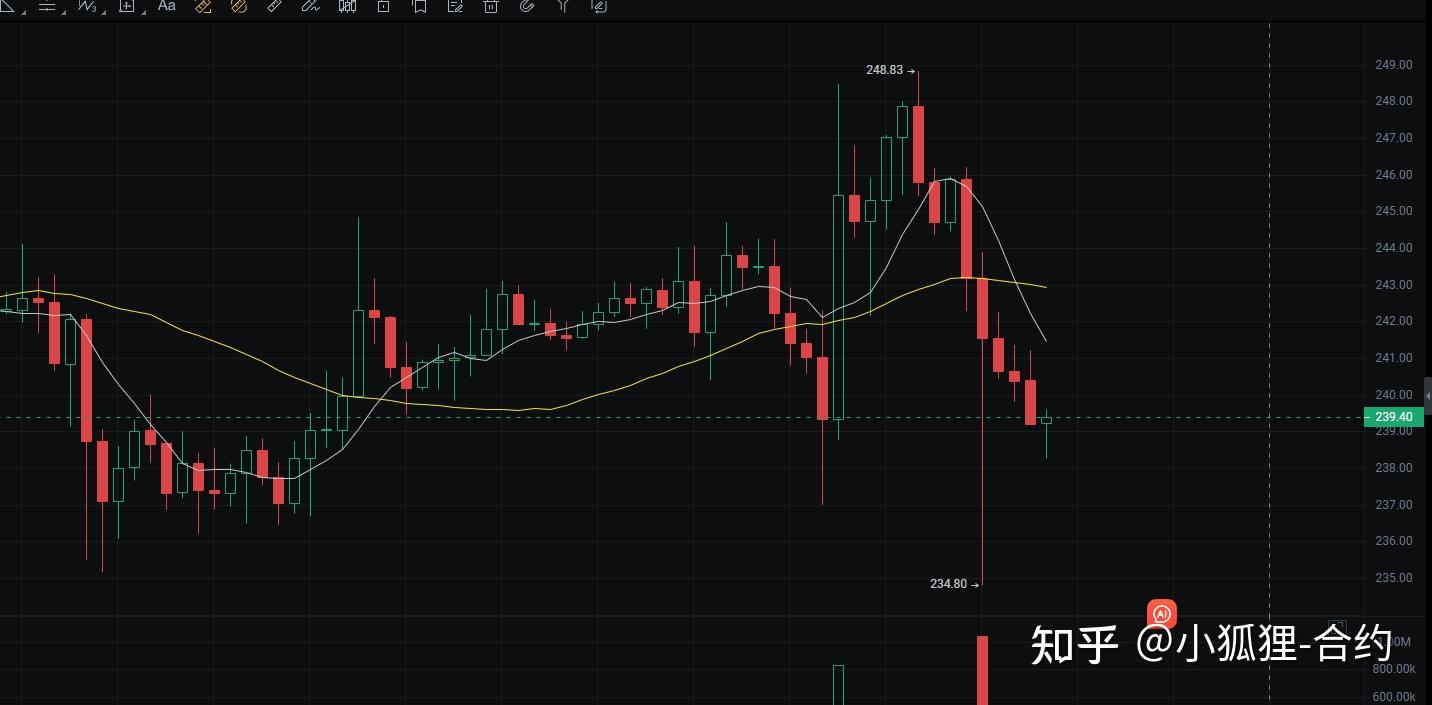 Bnb 准备好迎接牛市了吗？ 知乎
