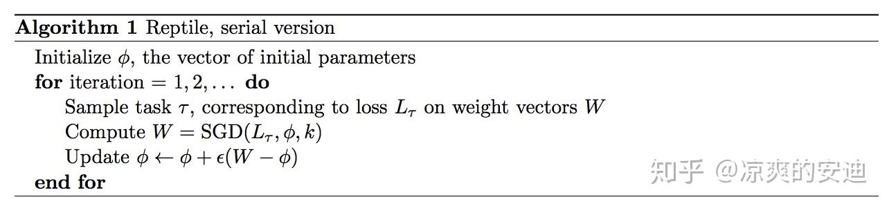一文入门元学习（Meta-Learning）（附代码） - 知乎