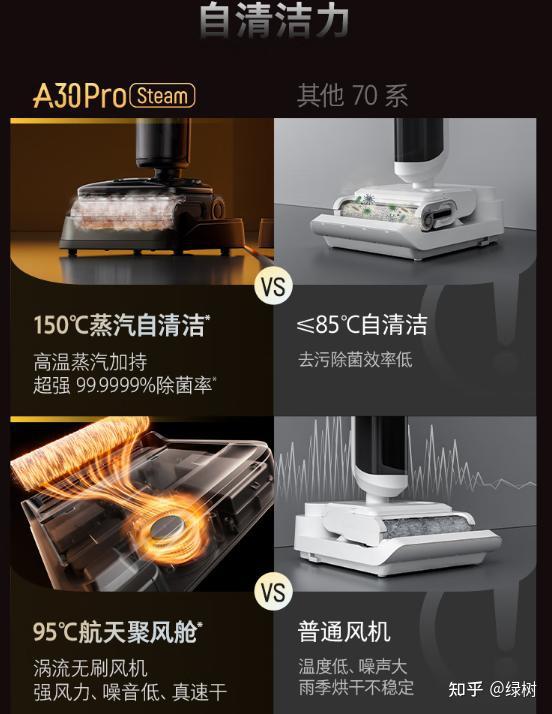 石头A30Pro Steam怎么样？石头A30ProSteam洗地机优缺点测评总结 - 知乎