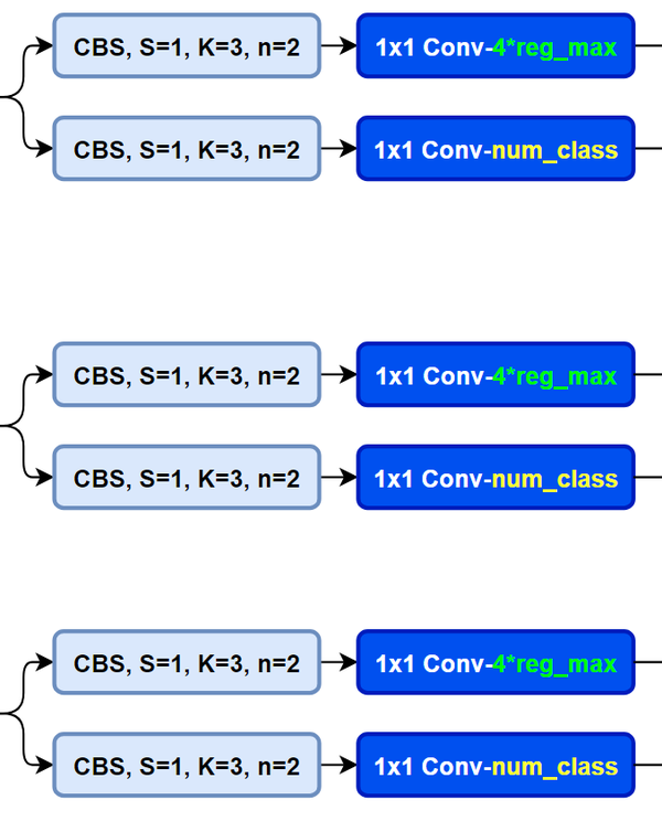YOLO系列又双叒更新！详细解读YOLOv8的改进模块 - 知乎