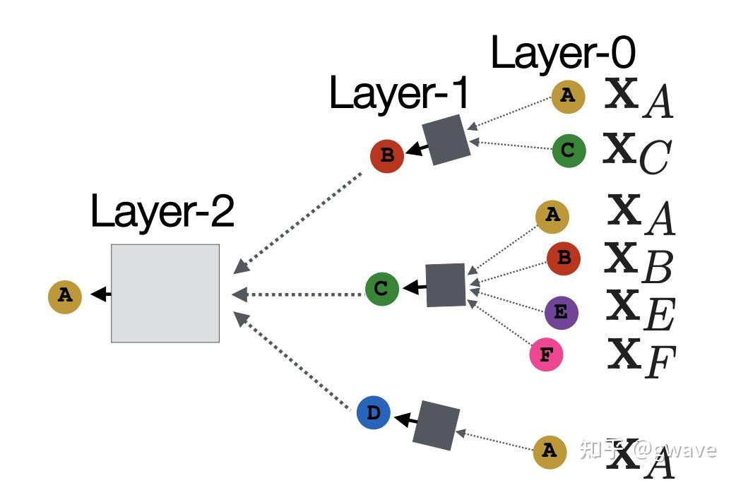 理解图神经网络：从CNN到GNN - 知乎
