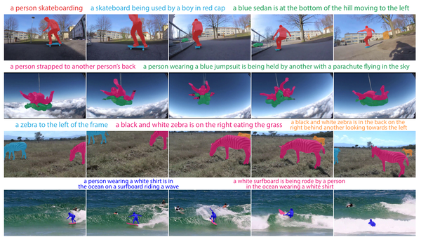 [论文精读] CVPR2022 | End-to-End Referring Video Object Segmentation with Multimodal Transformers - 知乎
