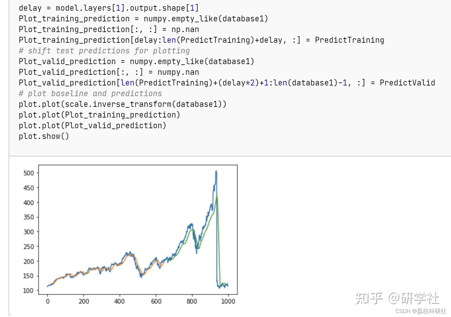 基于遗传算法和粒子群优化算法优化lstm（python代码实现） 知乎