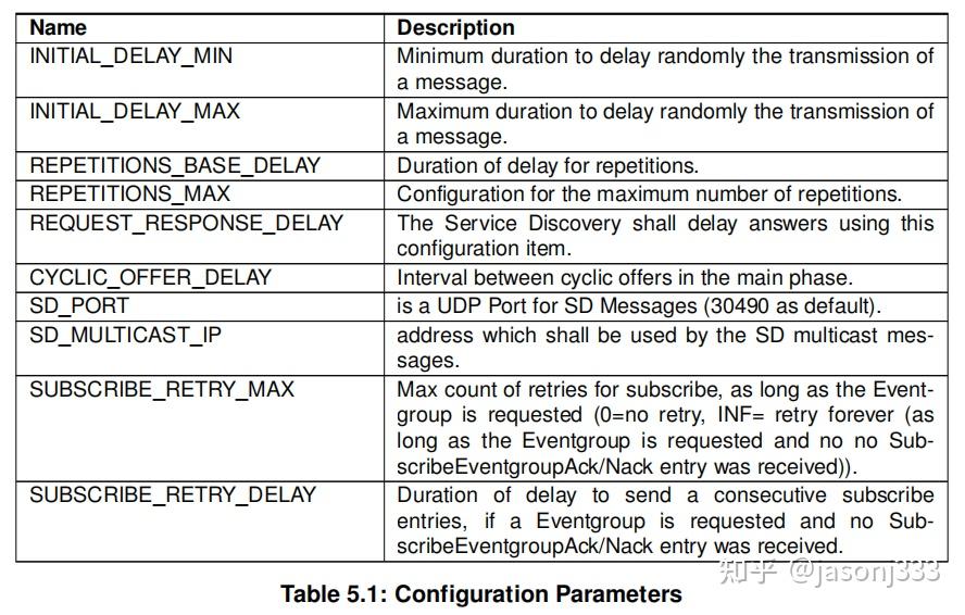 详解SOME/IP-SD协议文档-翻译版 - 知乎