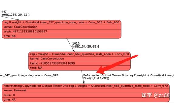 tensorrt egine模型打印 - 知乎