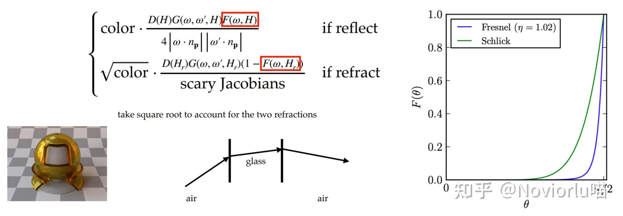 图形学渲染笔记 - Disney Principle BSDF - 知乎