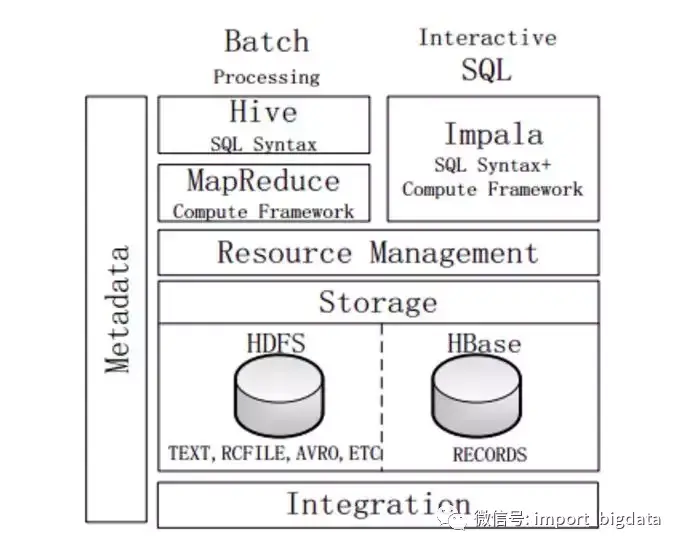 Hive调优全方位指南（推荐收藏） - 知乎