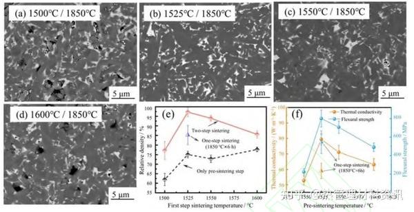 功率模块封装用高热导率Si3N4陶瓷的研究进展 - 知乎