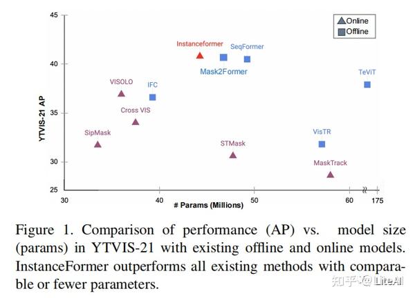 Efficient AI & 边缘AI & 模型轻量化技术文章推荐（10.03） - 知乎