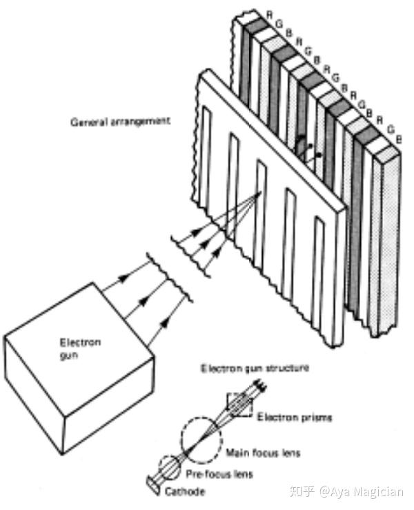 正确理解和实现 CRT Shader - 知乎