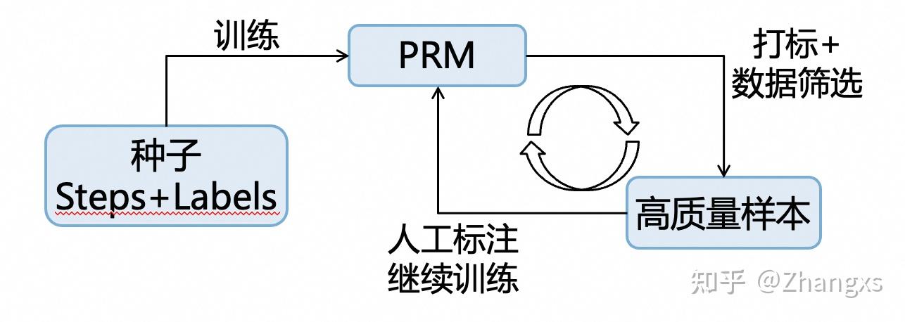 一文搞懂LLM最新范式（OpenAI o系列模型/System 2/LLM深度思考） - 知乎