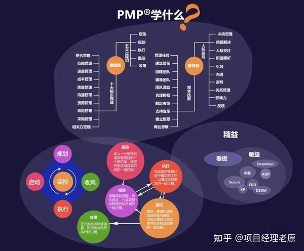 同样是证书，NPDP和PMP有什么区别？ - 脉脉