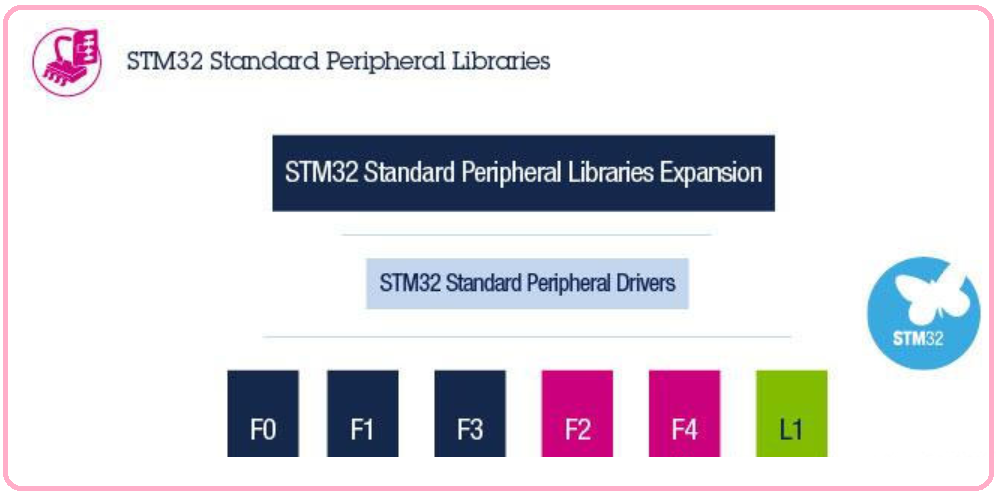 如何利用STM32CubeMX来自动生成STM32代码 - 知乎