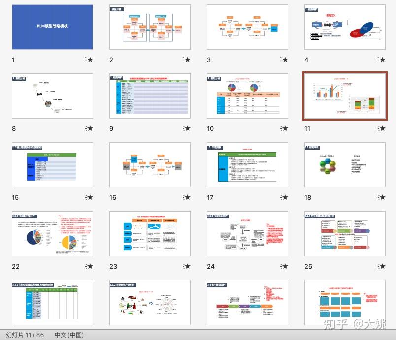战略管理：30分钟了解——IBM的BLM模型（业务领先模型） - 知乎