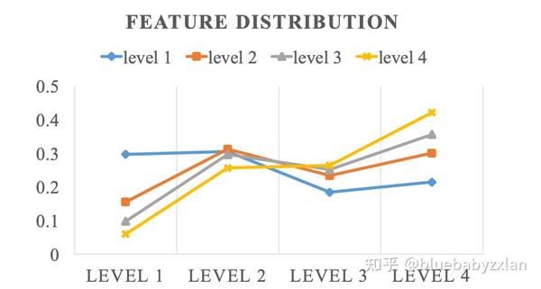解读PANet - 知乎