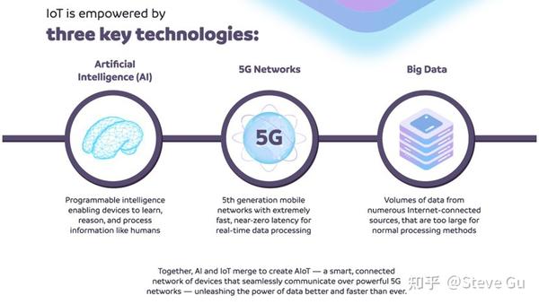 2021年中国工程师最喜欢的十大国产AIoT SoC芯片 - 知乎