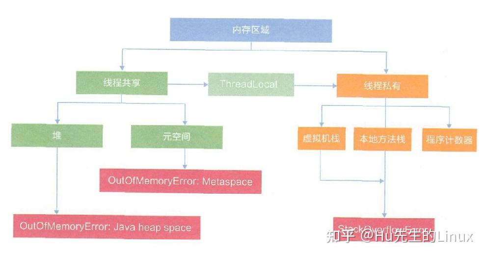 性能优化-内存泄漏、内存溢出、cpu占用高、死锁、栈溢出、FullGC频繁检测手段-总结与分享 - 知乎