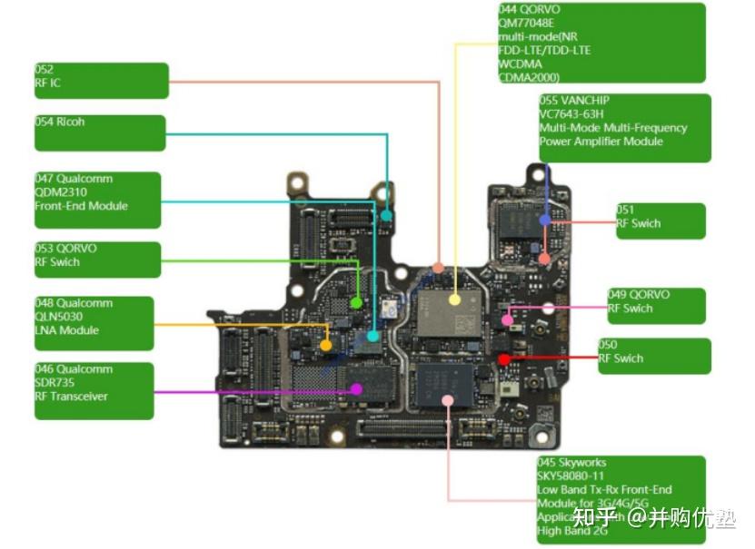 半导体系列之通信芯片，射频模组产业链笔记：卓胜微、唯捷创芯、慧智微…… - 知乎