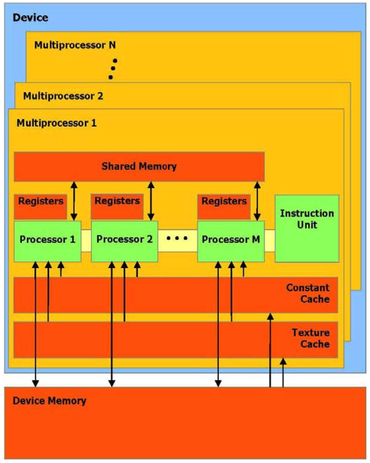 CUDA编程：线程与kernel（四） - 知乎