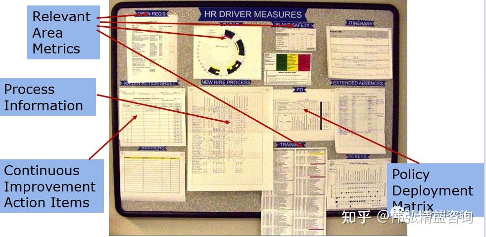 Visual Controls Training - 知乎