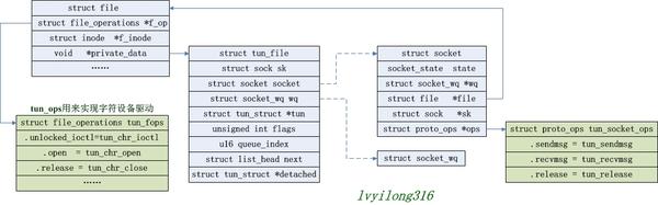 TUN TAP KNI - 知乎