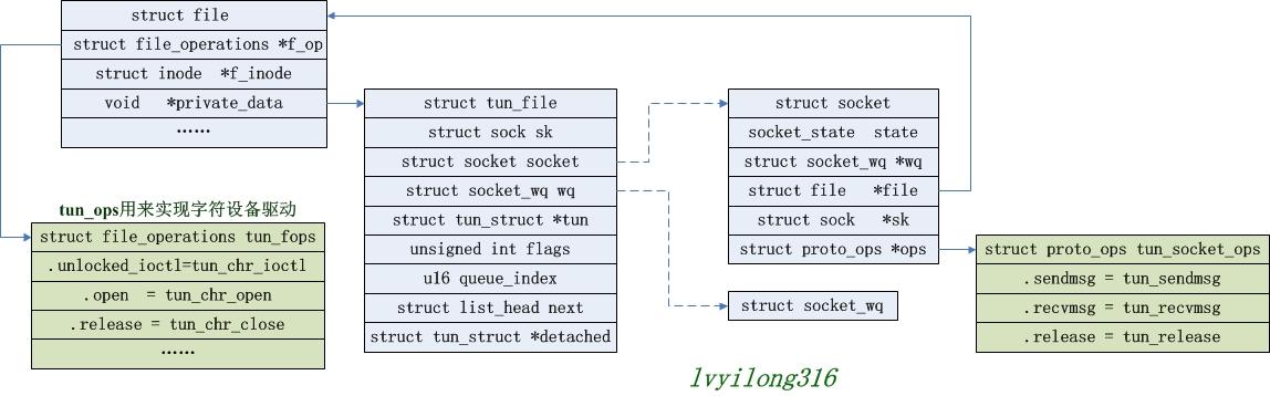 TUN TAP KNI - 知乎