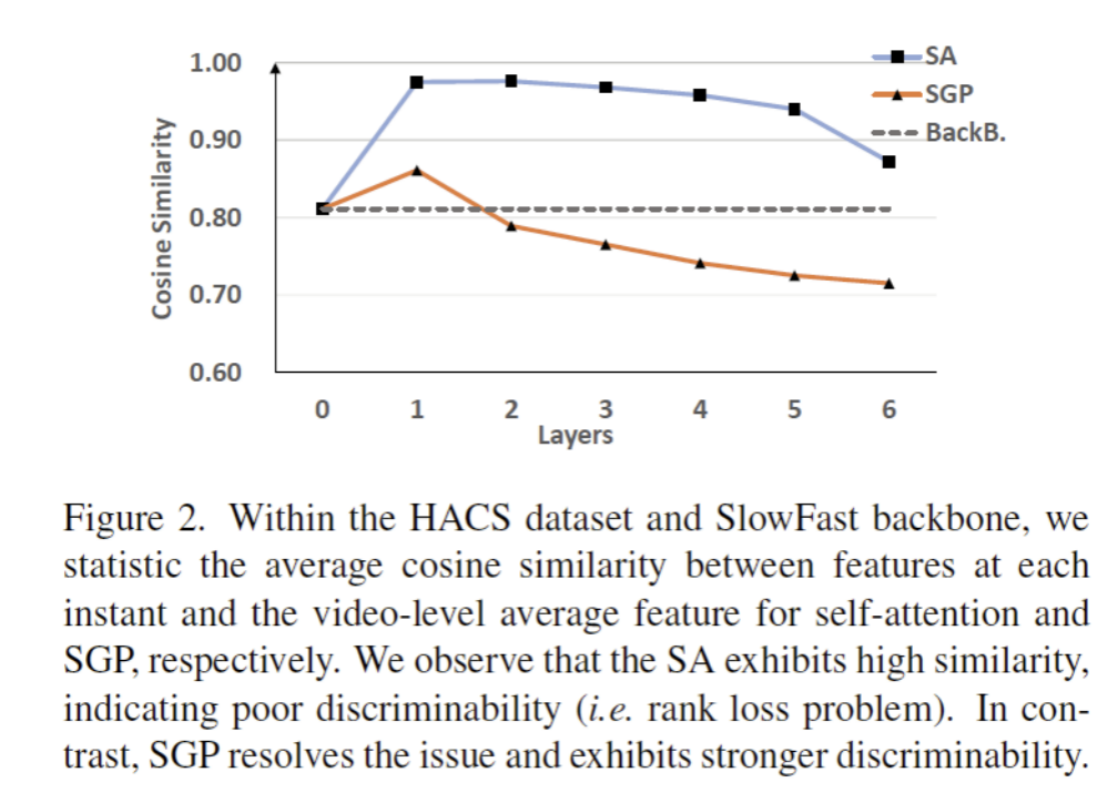 CVPR2023｜TriDet:高效时序动作检测网络，刷新三个数据集SOTA！ - 知乎