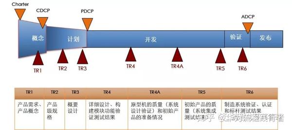 以客户为中心--华为IPD管理变革系列之二 - 知乎