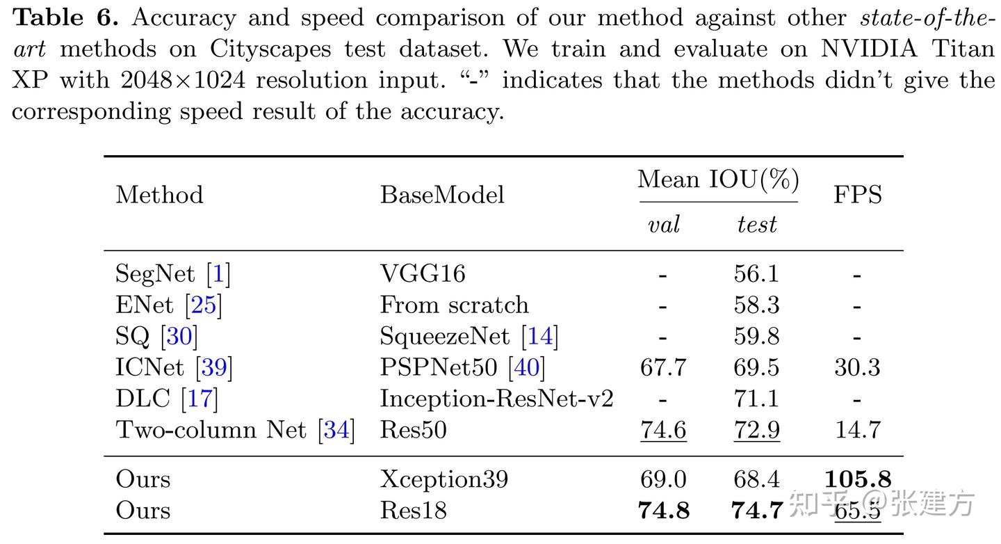 引用量超1400的经典语义分割方法BiSeNet解读 - 知乎