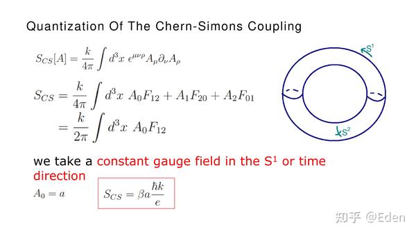 整数量子霍尔效应（IQHE）与 Chern-Simons 场论 - 知乎