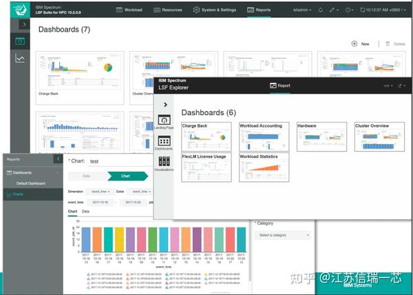 IBM Spectrum LSF —— 计算资源的管理和批处理作业的调度 - 知乎