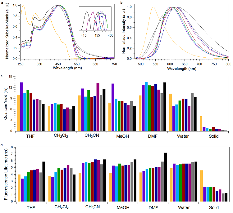 前沿 | 江东林教授Angew：首例螺烯共价有机框架 - 知乎