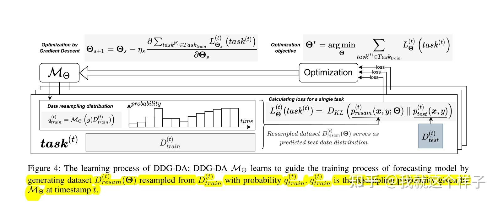 AAAI'22: Data Distribution Generation for Predictable Concept Drift Adaptation数据生成概念漂移自适应 - 知乎