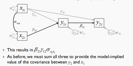 结构方程模型(Structural Equation Model, SEM) 二上 - 知乎