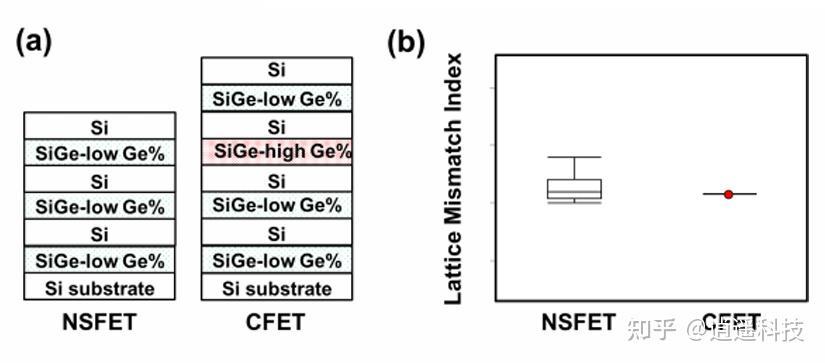 TSMC的互补型场效应晶体管(CFET)技术 - 知乎