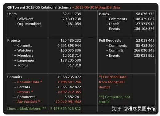 强烈推荐：8个顶级git/github项目数据分析工具 - 知乎