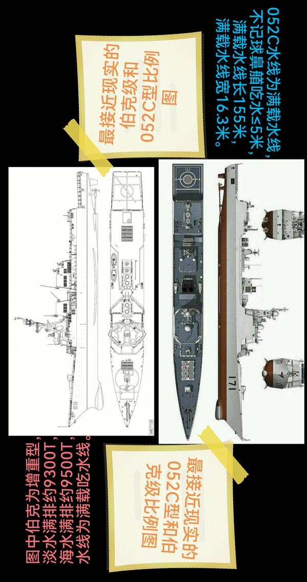 通过方型系数公式对我055型、052型驱逐舰的现实尺寸进行科学考证：055满载水线长181米，全长195米。同时澄清一个问题：什么是航行通告中的船长。 - 知乎