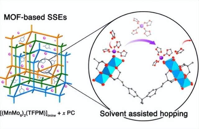 OmarM.Yaghi教授团队| MOF材料近期研究成果盘点 - 知乎