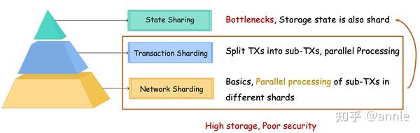 BrokerChain: A Cross-Shard Blockchain Protocol for Account/Balance ...