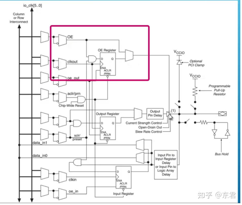FPGA时序分析学习01_FPGA基本原理 - 知乎