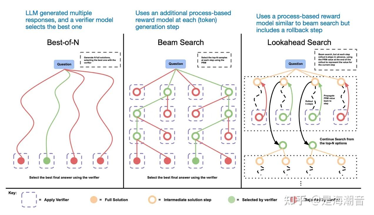 深入理解Reasoning LLMs - 知乎