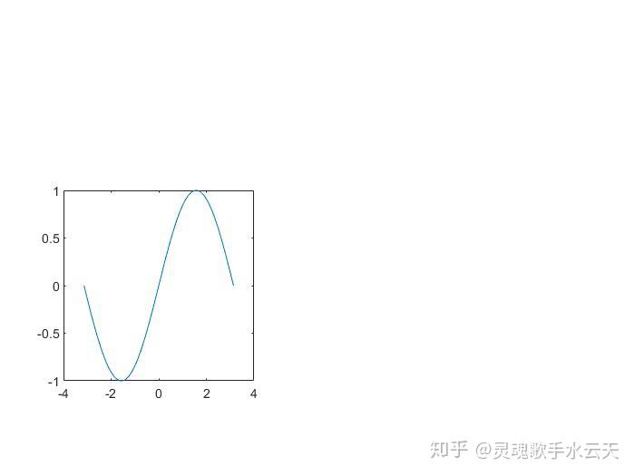 MATLAB绘图中对各种属性的控制方法(二） - 知乎
